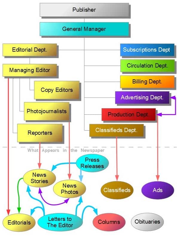 Editorial staff works to tell all sides of stories - Sedona Red Rock News